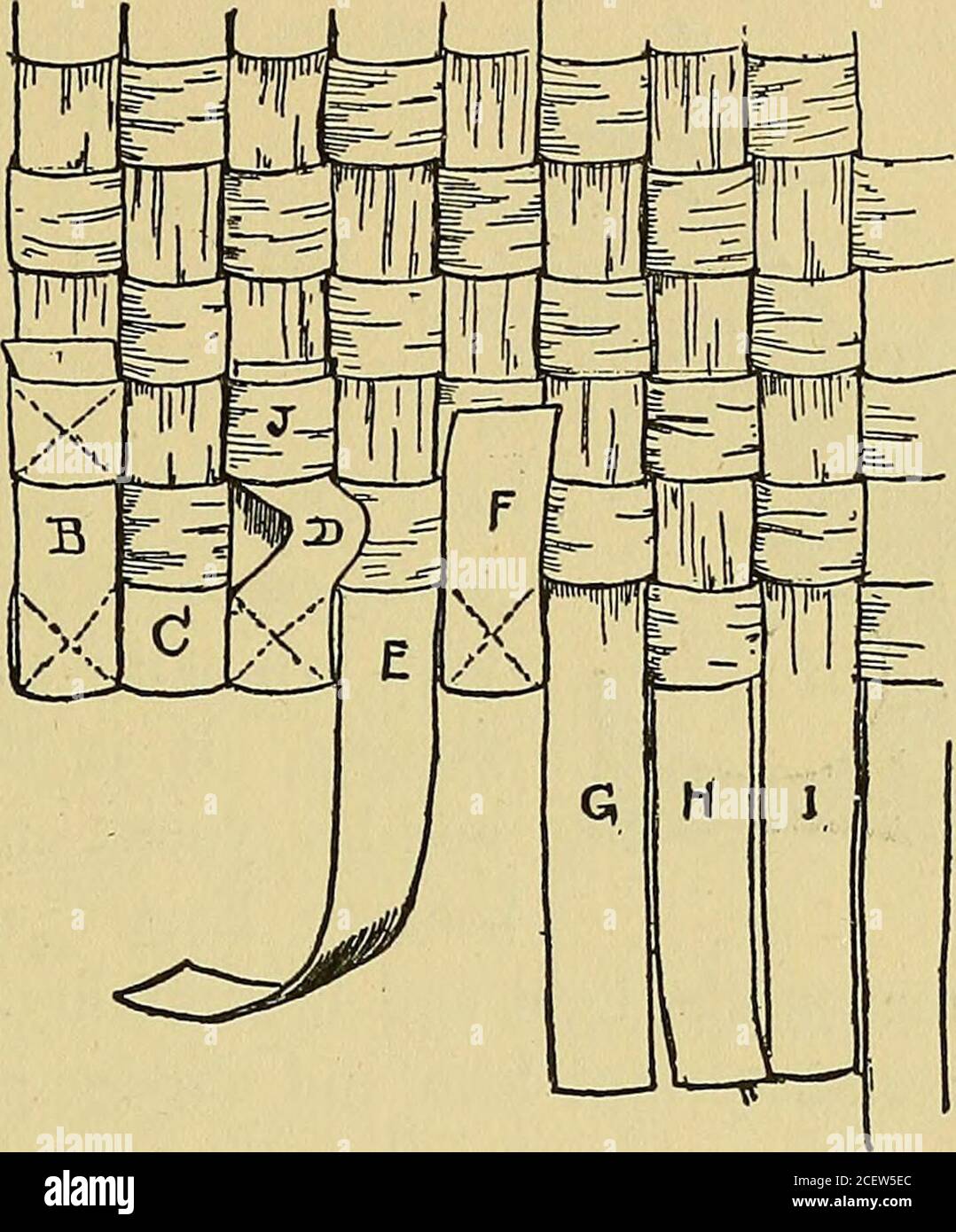 . Things worth doing and how to do them. ewed,tucked under the third ...