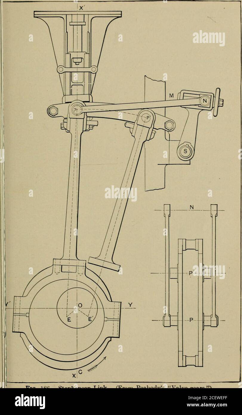 Timing Stephenson Valve Gear at Robin Alexander blog