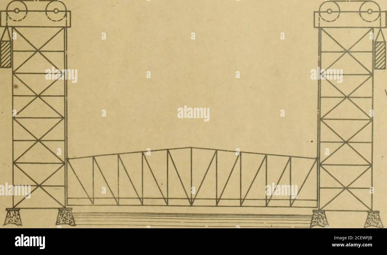 . Electrical equipments for movable bridges. DIAGRAM-e PLAINTRUNION ...