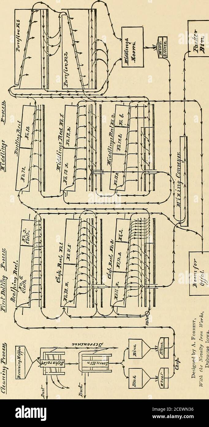 Middlings purifiers hi-res stock photography and images - Alamy
