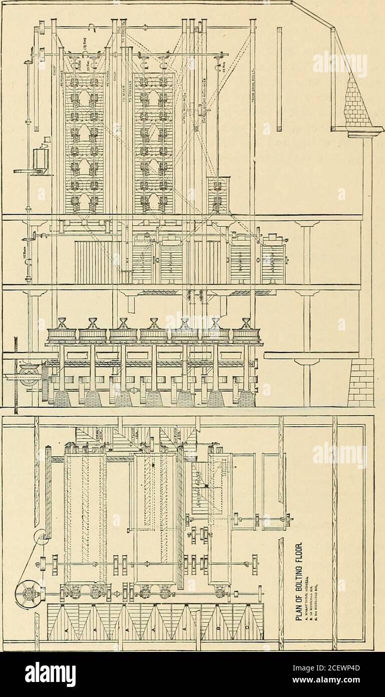 Middlings purifiers hi-res stock photography and images - Alamy