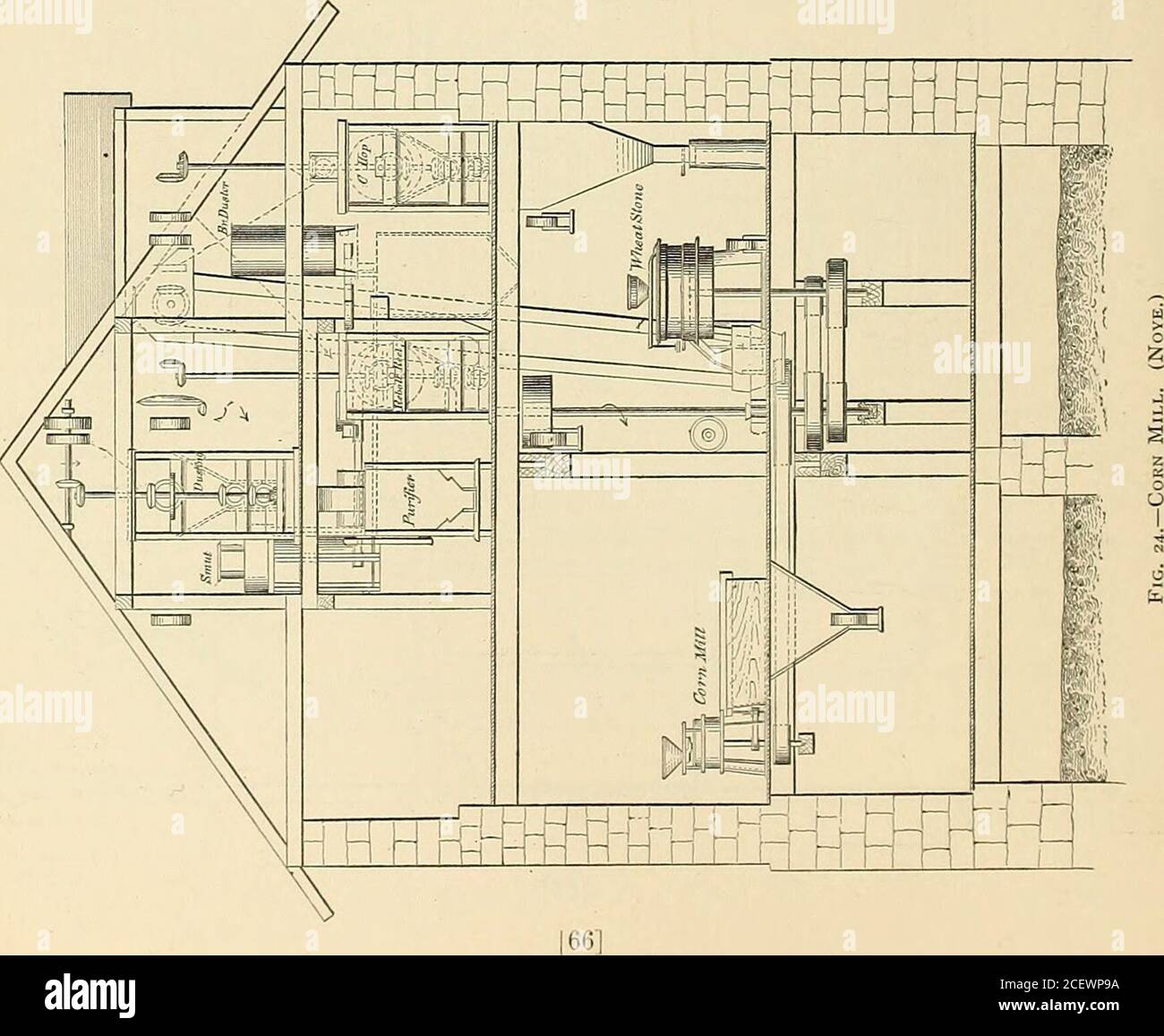 . The miller, millwright and millfurnisher. TWO-RUN BUHR MILL—SEVEN-RUN ...