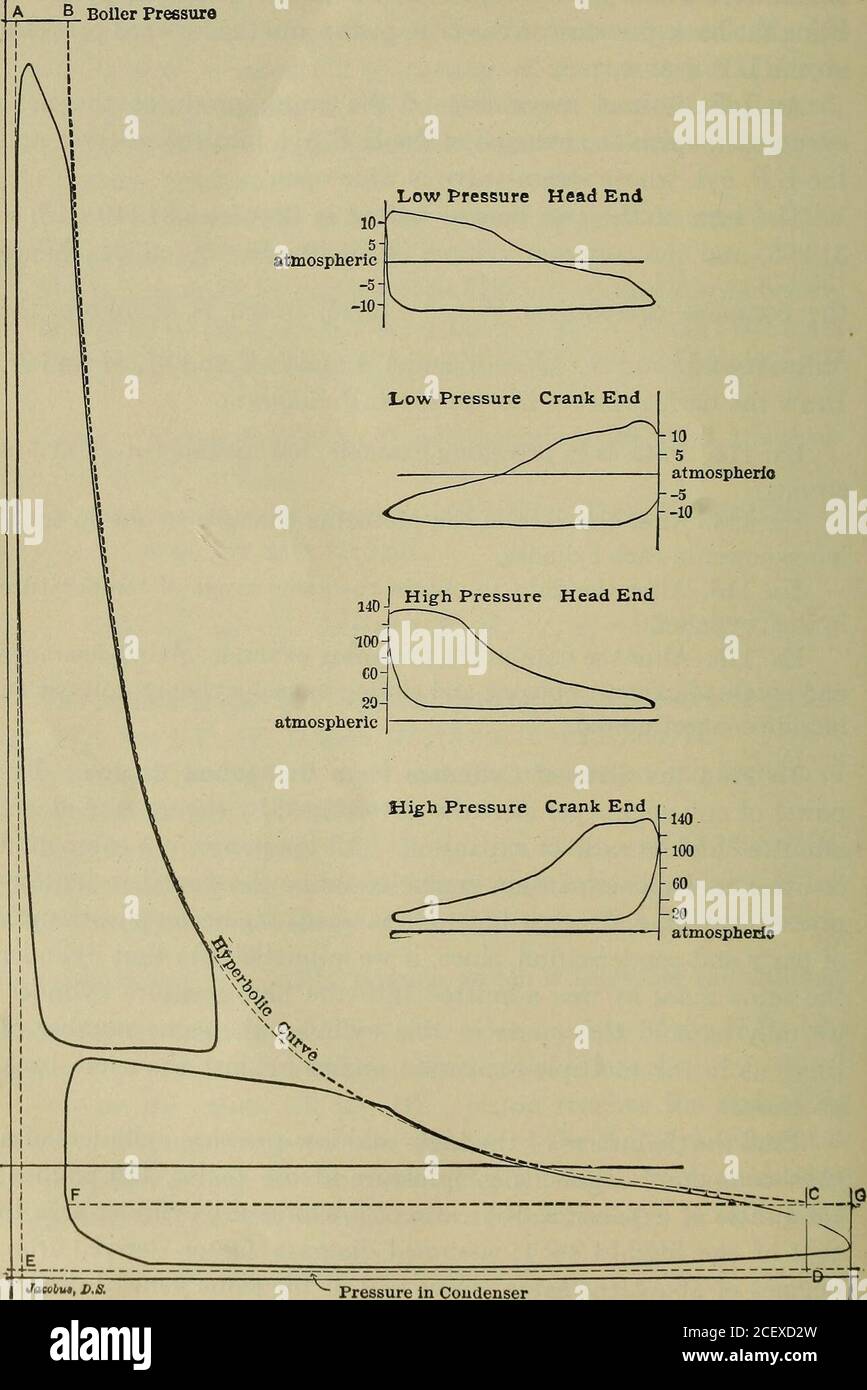 . The steam-engine and other heat-motors. of steamadmitted and its ...