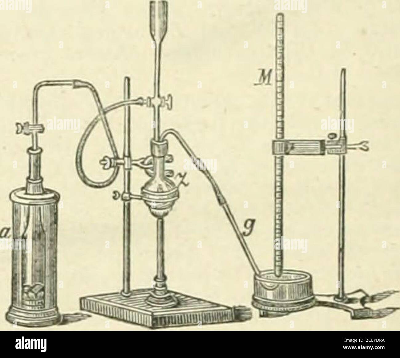 Nitrogen oxide flask hi-res stock photography and images - Alamy