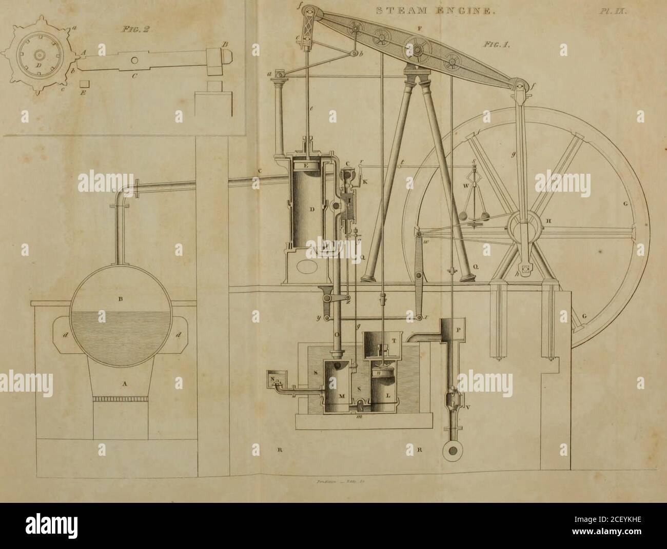 . Elements of technology Stock Photo - Alamy