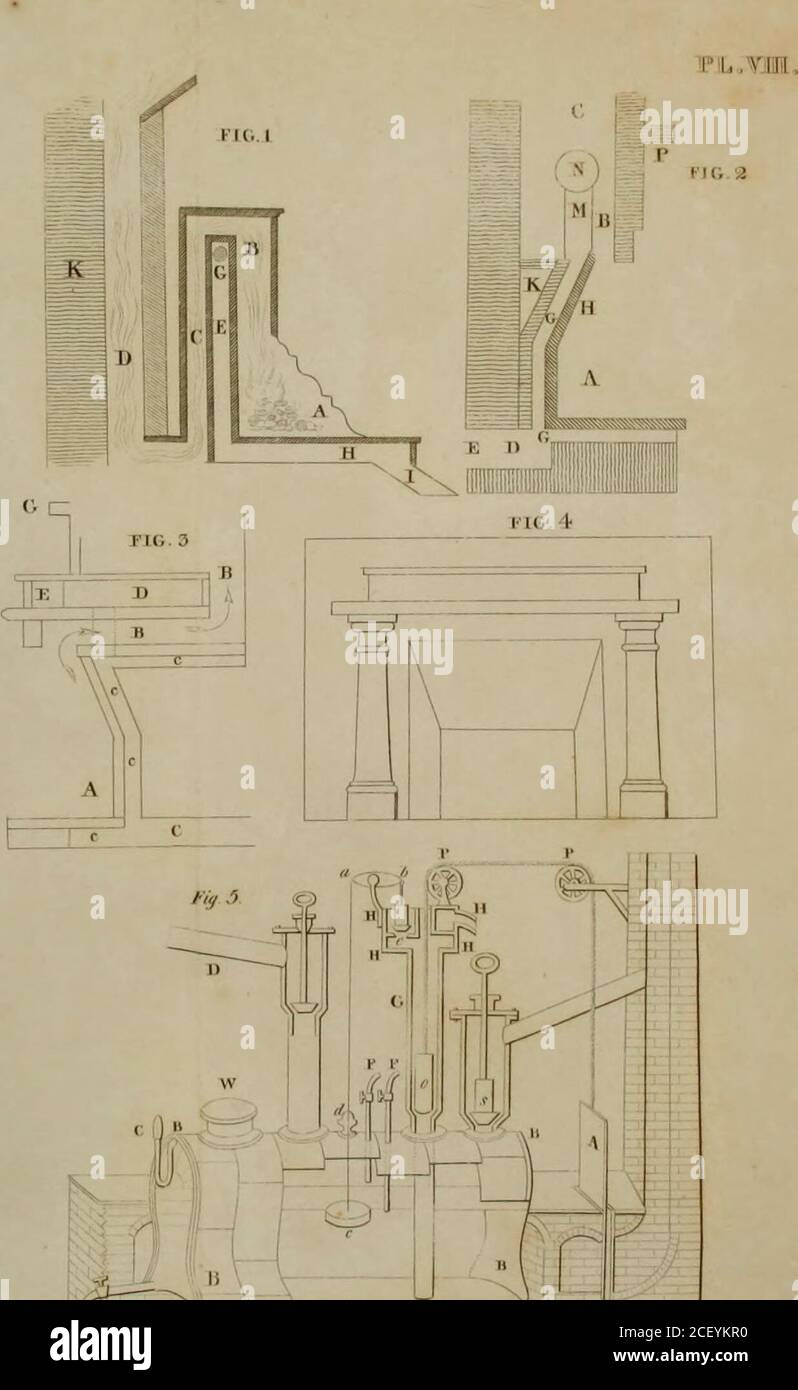 . Elements of technology Stock Photo - Alamy