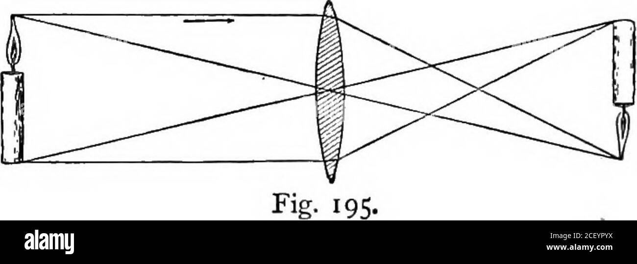 . Human physiology. Next, substitute for the lens just used another one ...