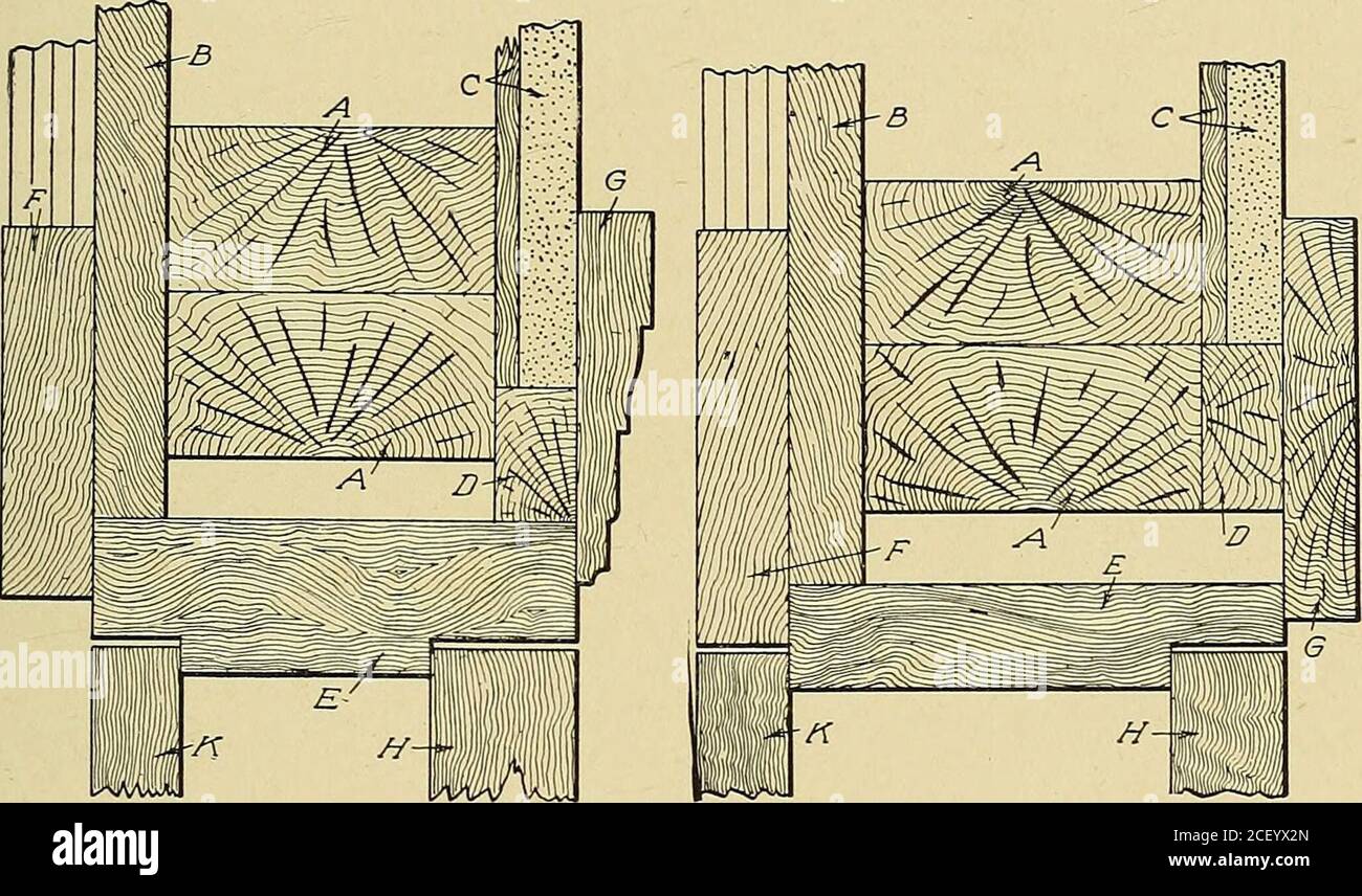 . Cyclopedia of architecture, carpentry, and building; a general ...