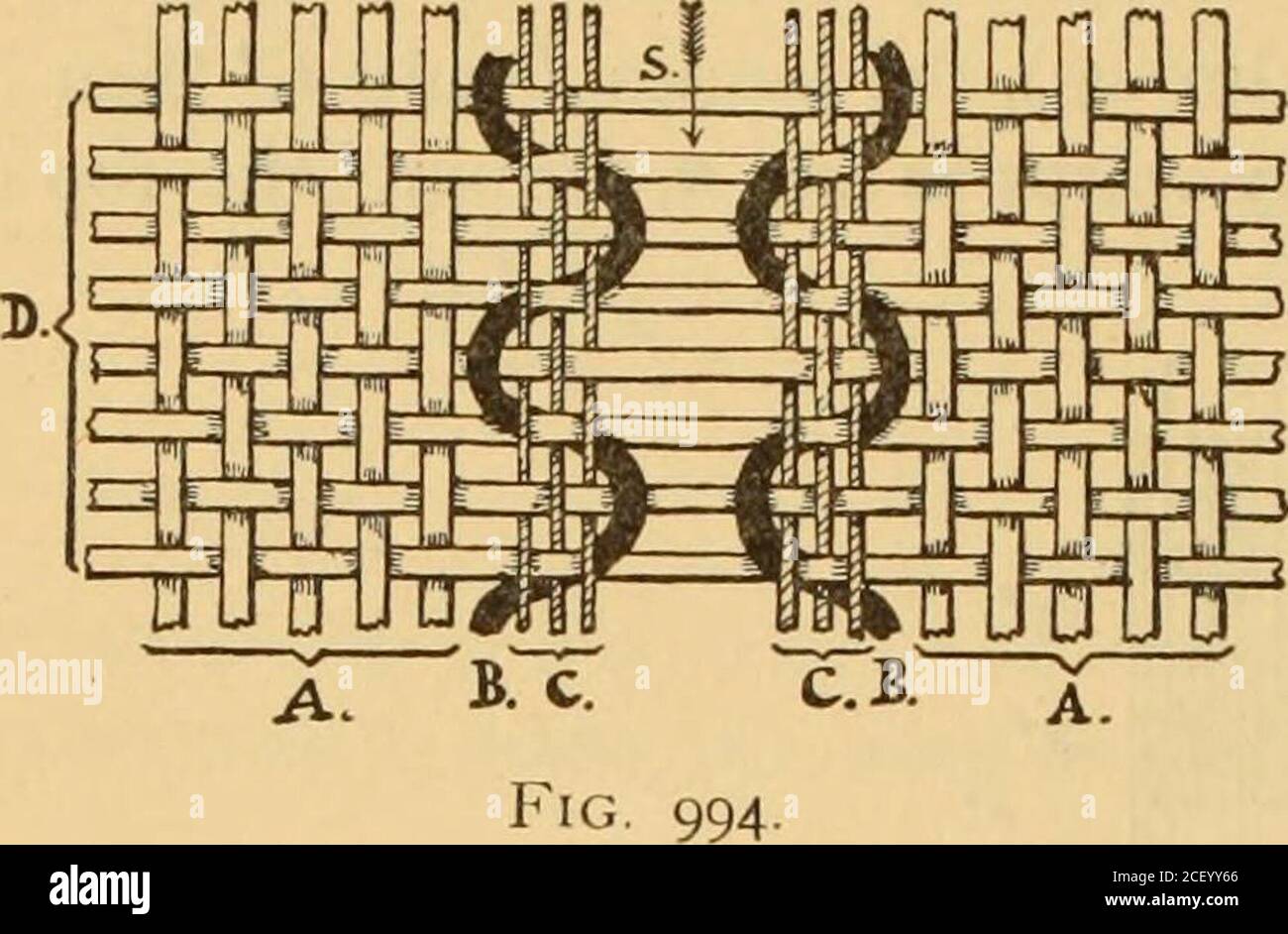 . Technology of textile design. Being a practical treatise on the ...