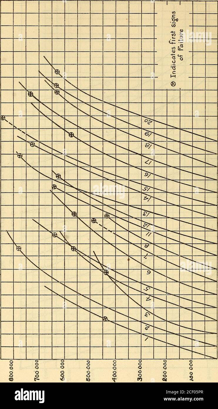 . Tests of eighteen concrete columns reinforced with cast iron.. •uj ...