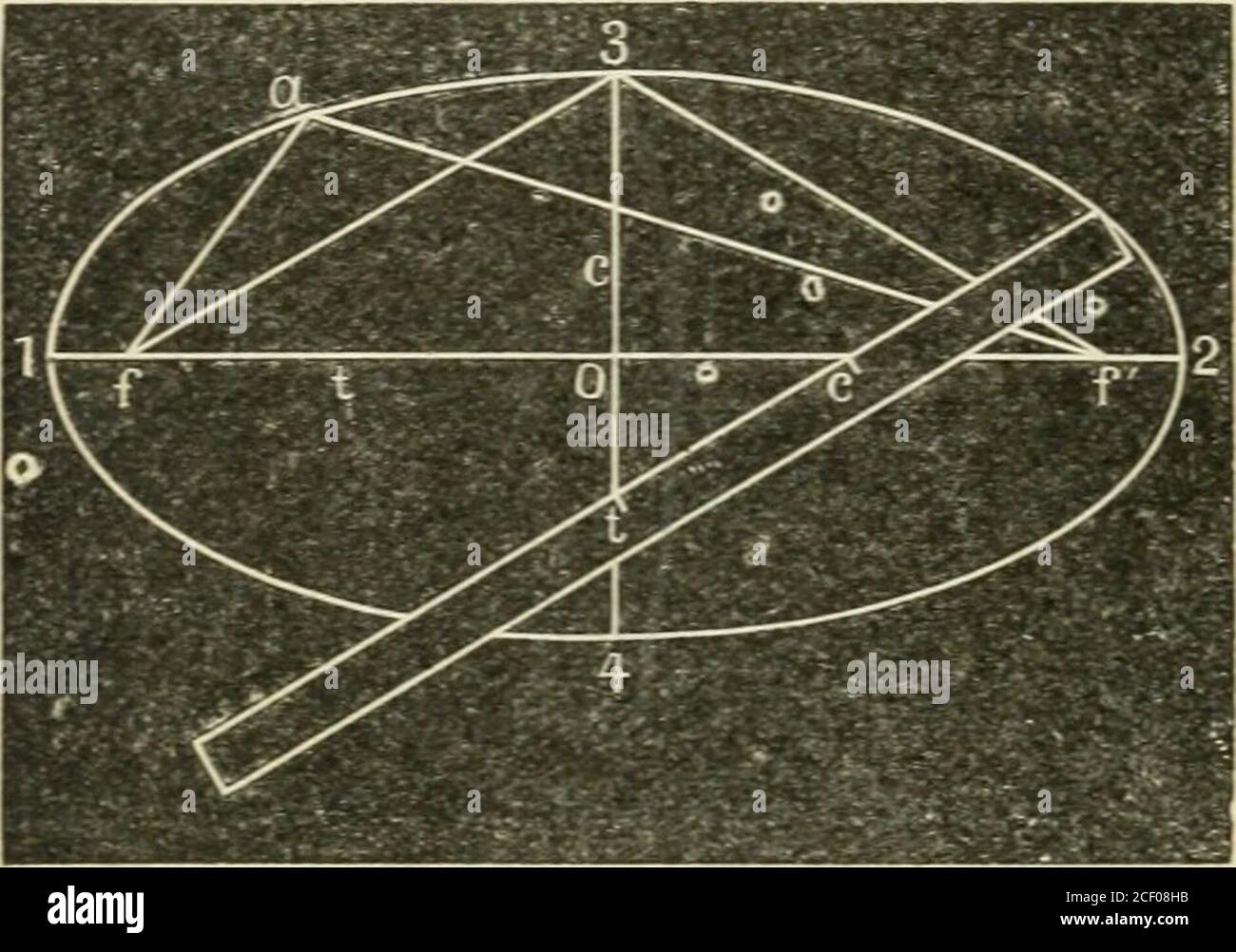 Ellipse mathematical hi-res stock photography and images - Alamy