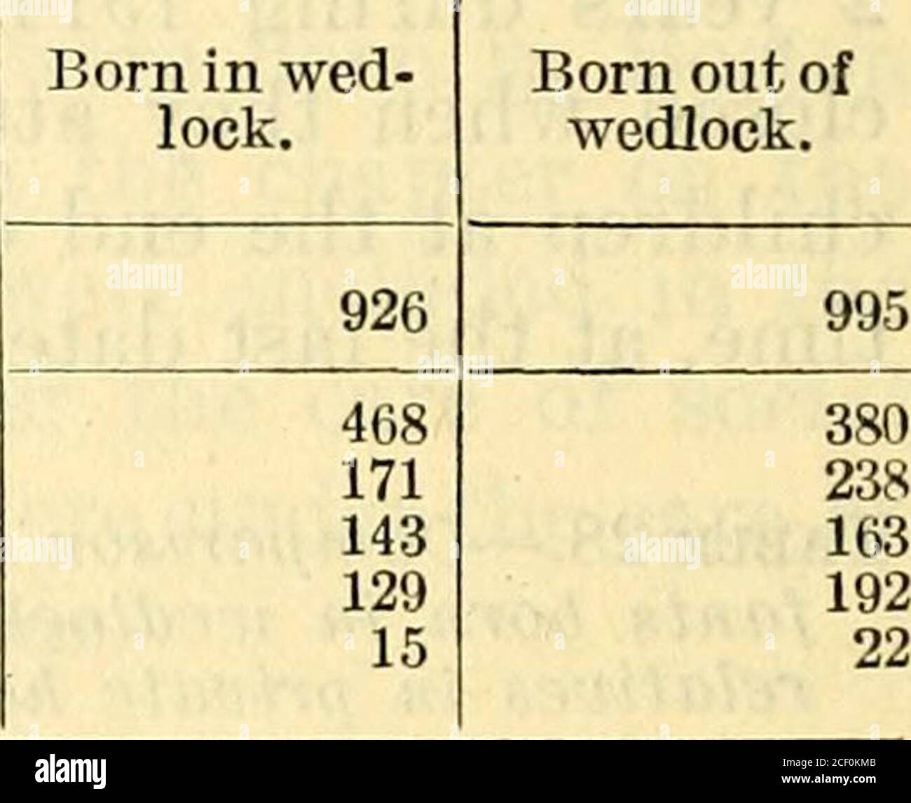 Born out of wedlock hi-res stock photography and images - Alamy