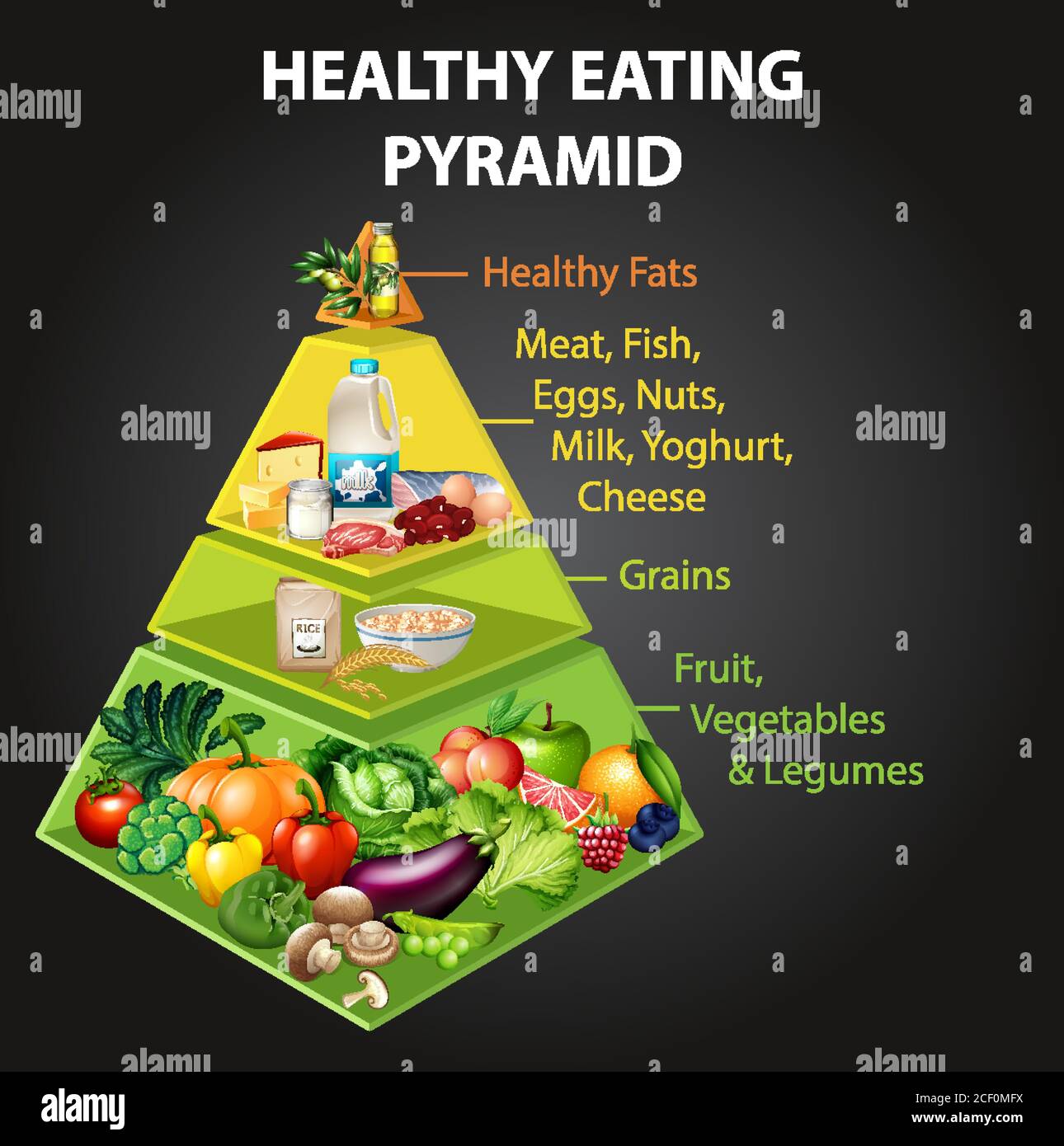 Healthy eating pyramid chart illustration Stock Vector Image & Art - Alamy