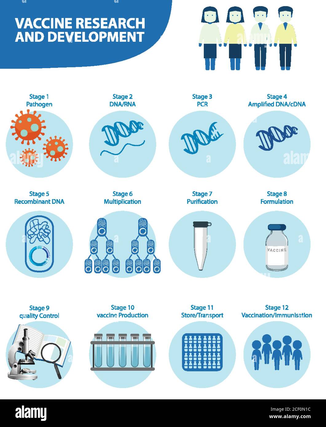 Vaccine Research and Development for covid-19 or coronavirus poster or ...