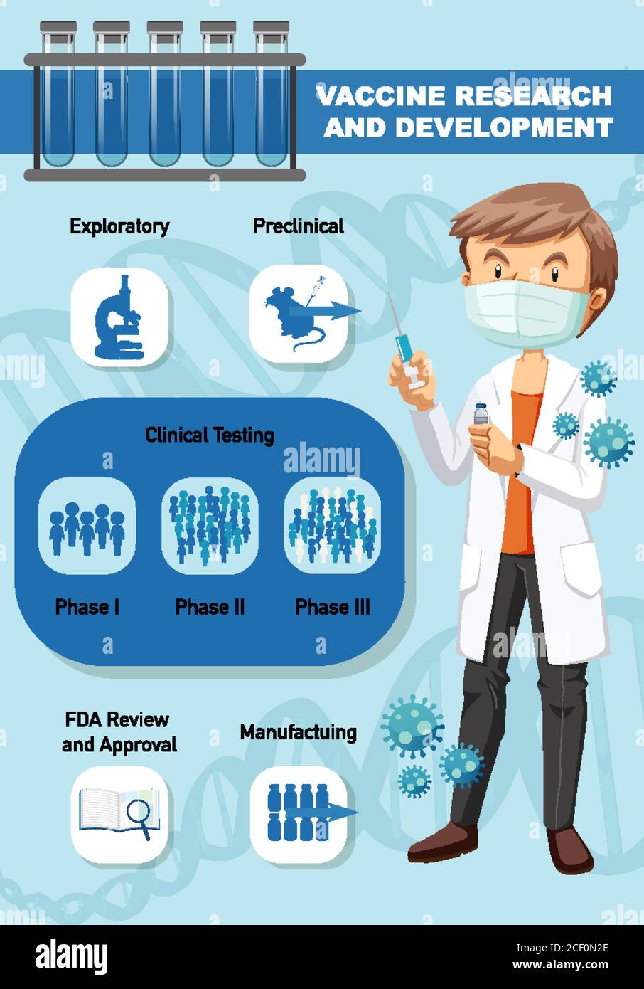 Vaccine Research and Development for covid-19 or coronavirus poster or ...
