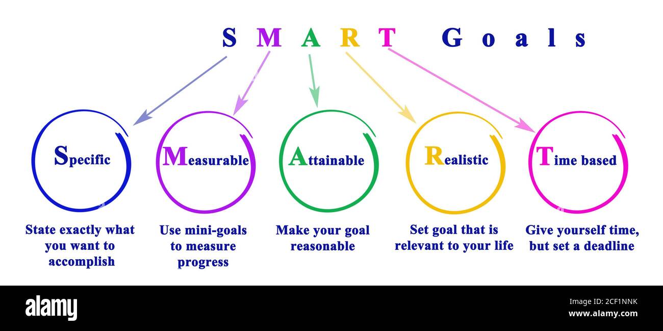 Set smart goals Cut Out Stock Images & Pictures - Alamy