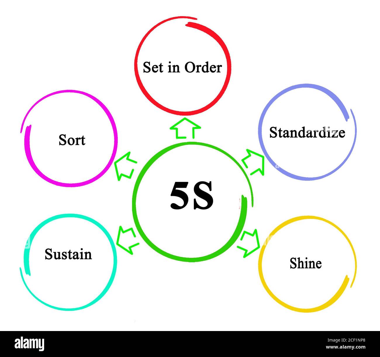 Components of 5s Stock Photo - Alamy