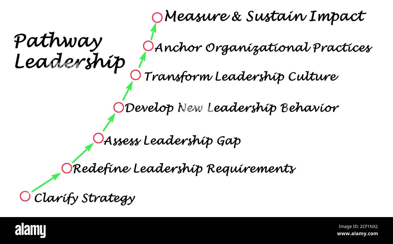 Pathway Leadership: from strategy to impact Stock Photo - Alamy