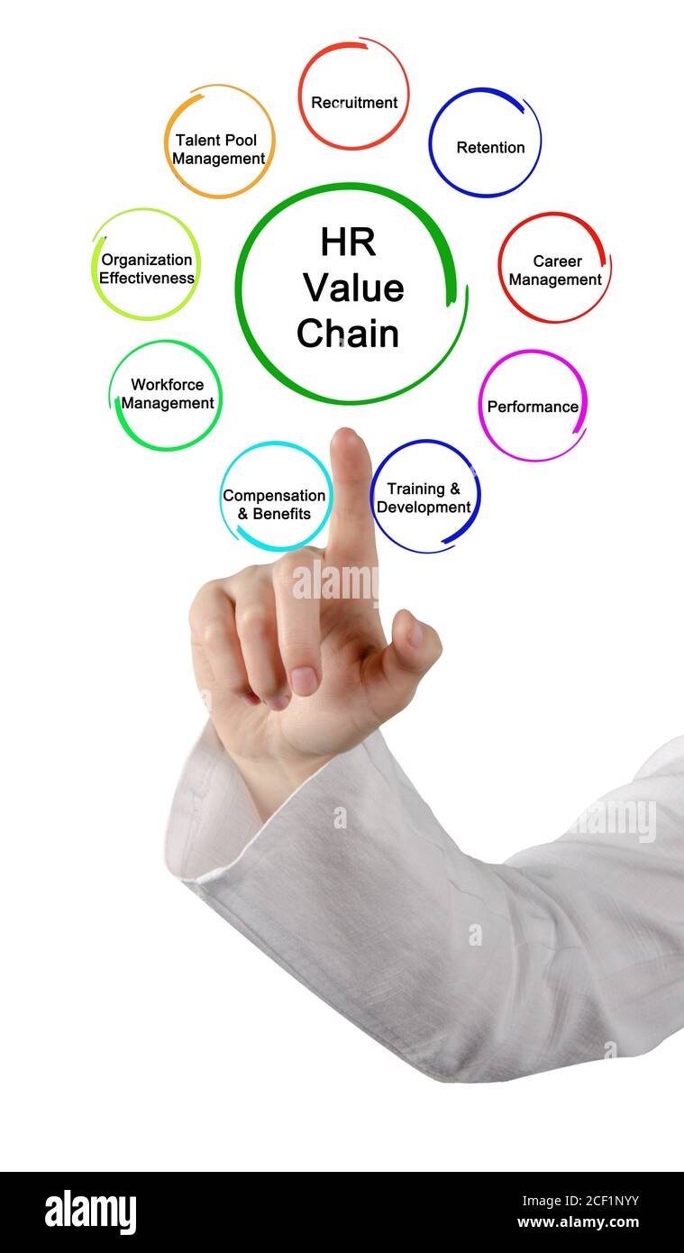 HR Analytic Value Chain Stock Photo - Alamy