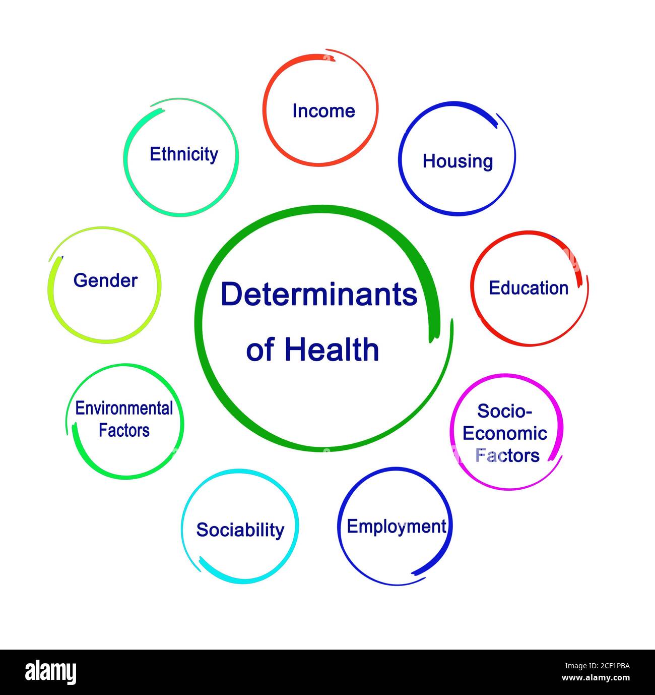 Nine Determinants of Health Stock Photo - Alamy