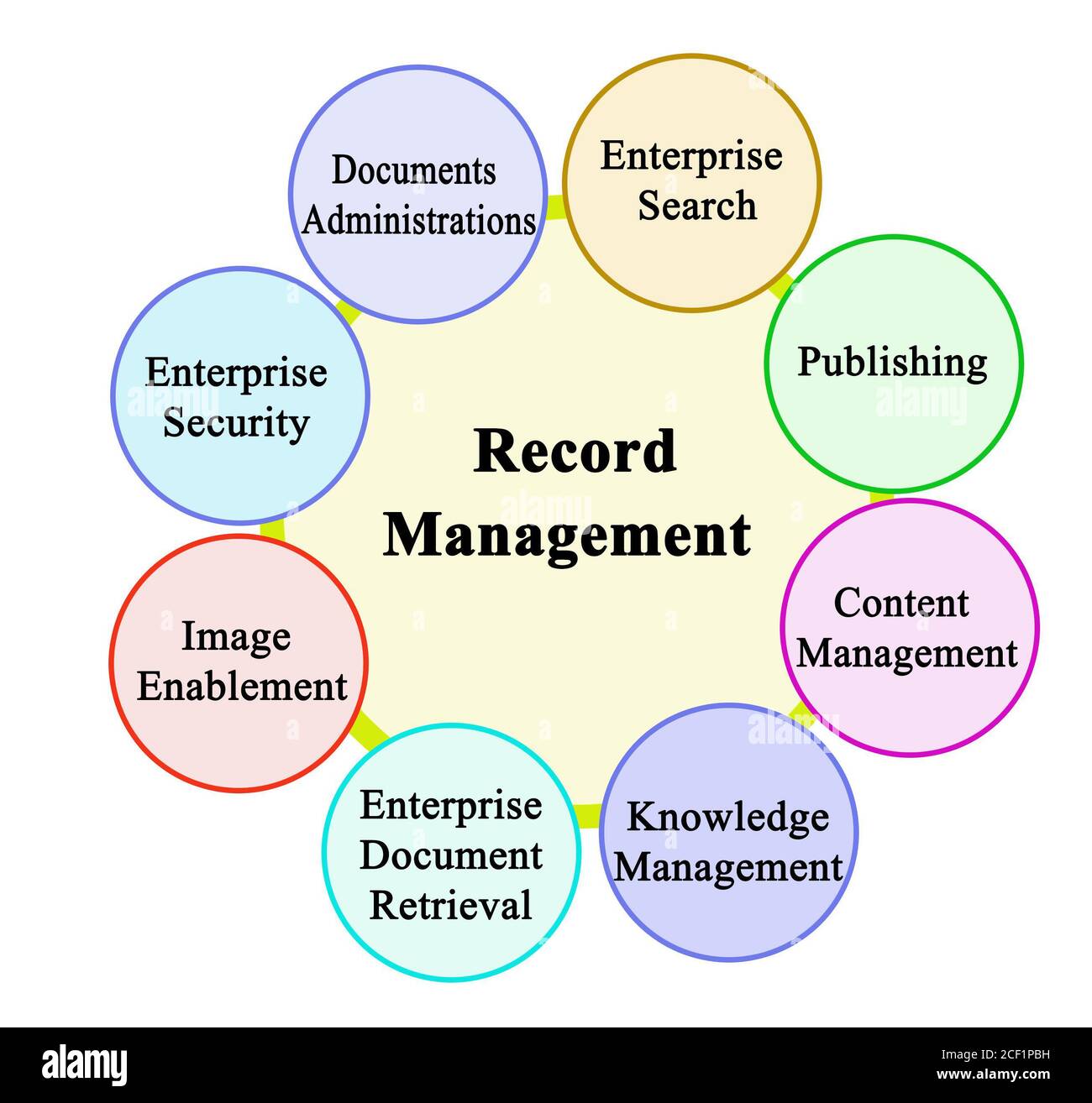 Eight Components of Record Management Stock Photo - Alamy Eight Components of Record Management Stock Photo - Alamy