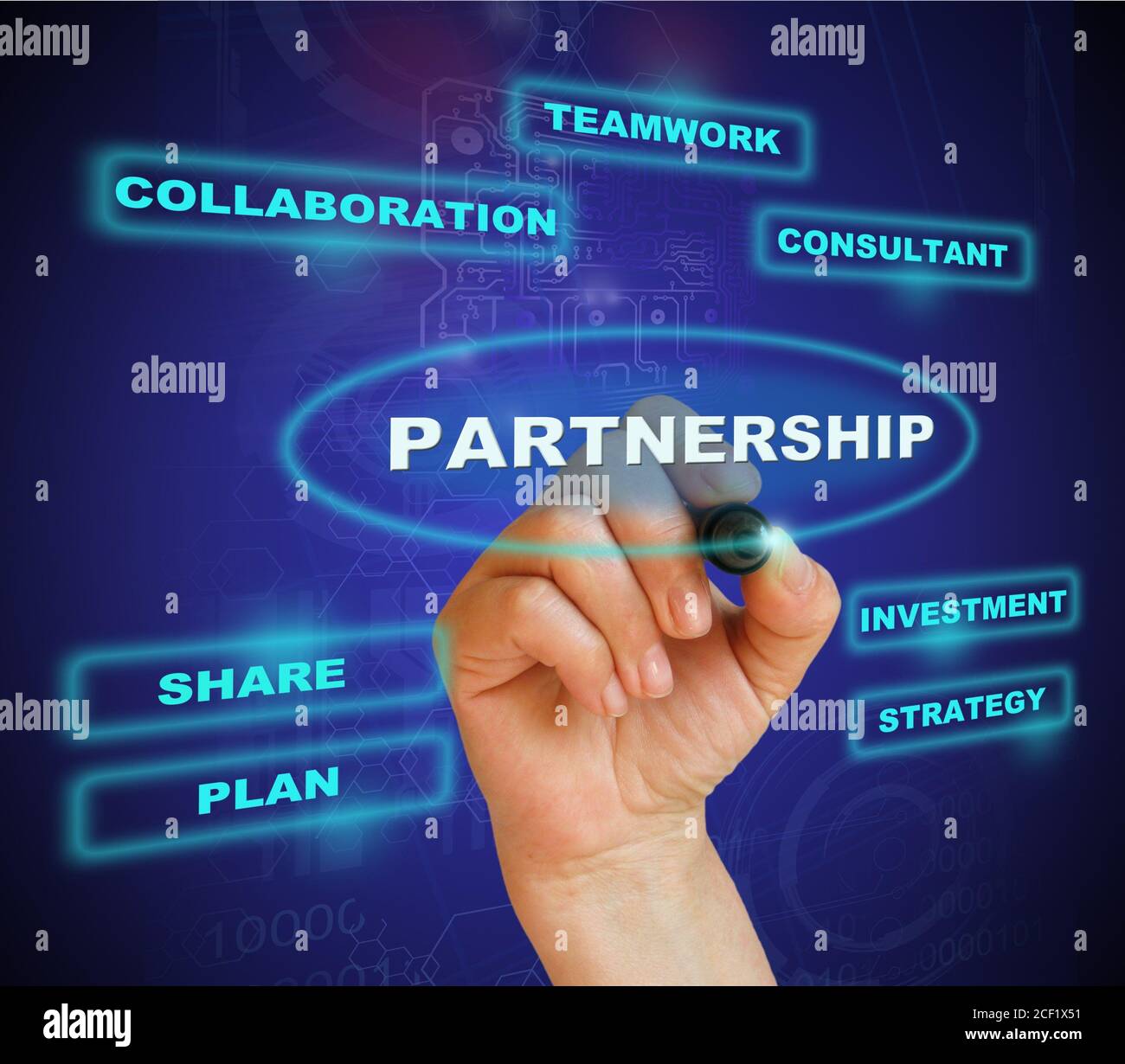 Partnership word hi-res stock photography and images - Alamy