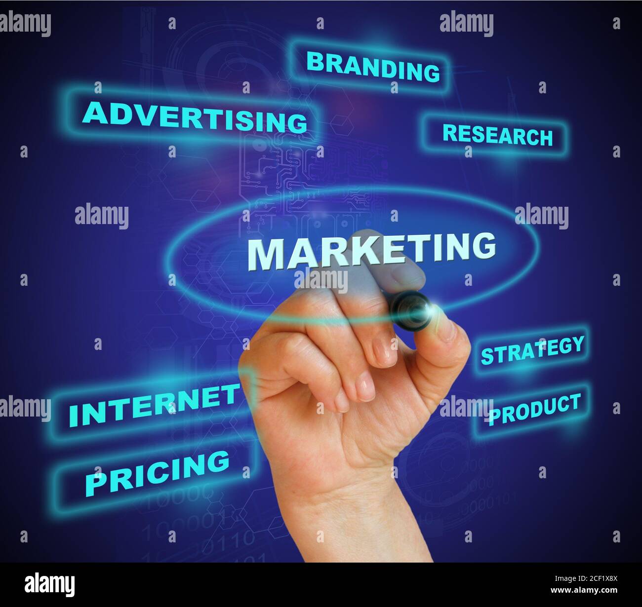 Human made marking hi-res stock photography and images - Alamy