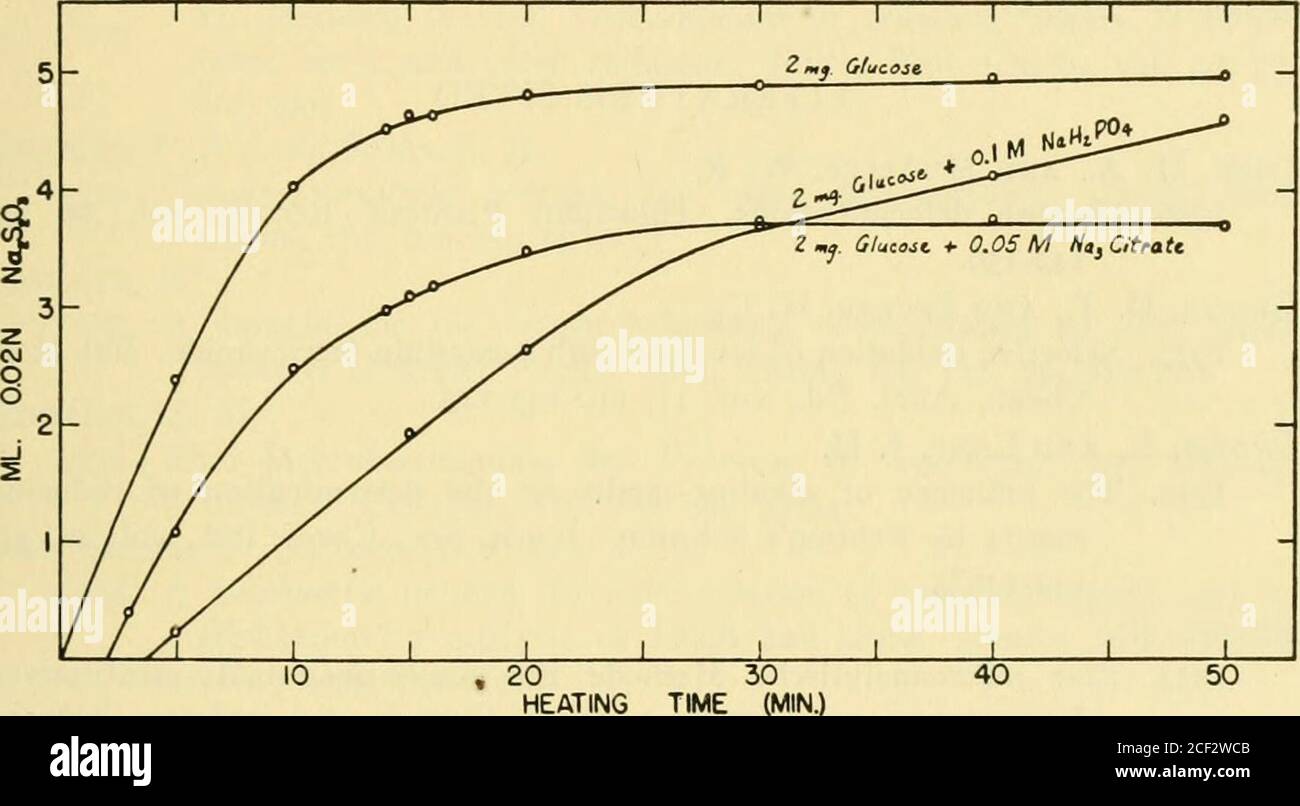 Iodometric hi-res stock photography and images - Alamy