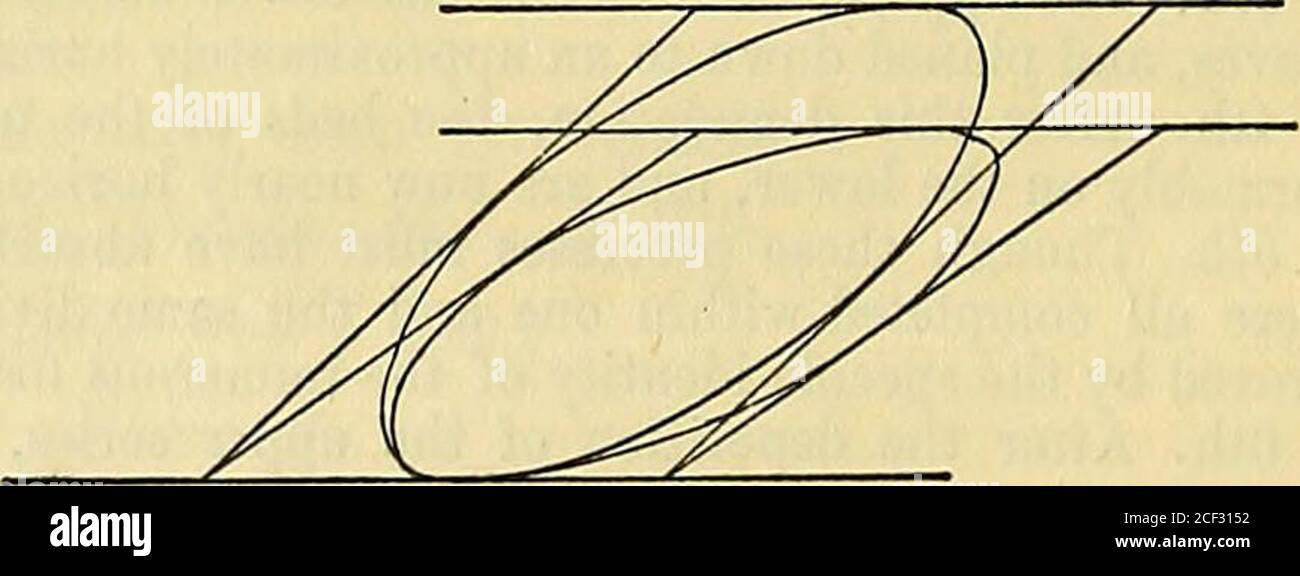 Dip ellipse hi-res stock photography and images - Alamy