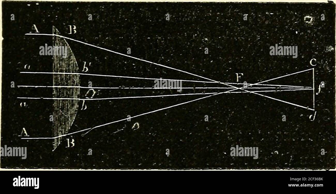 Spherical aberration hi-res stock photography and images - Alamy