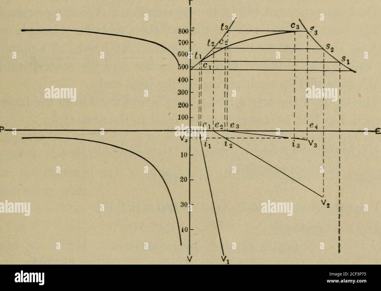 Entropy scale hi-res stock photography and images - Alamy
