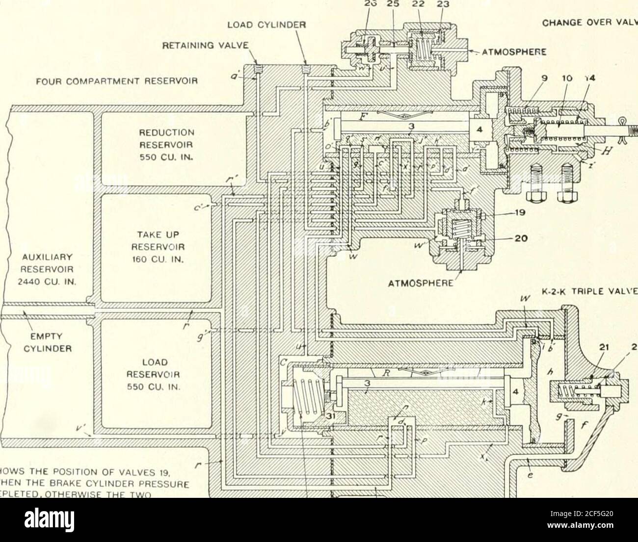 . Railway and Locomotive Engineering. compressed air incidental to ...