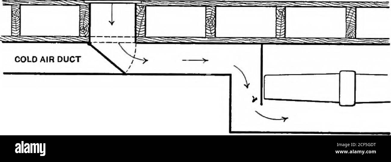 Ventilation dampers hi-res stock photography and images - Alamy