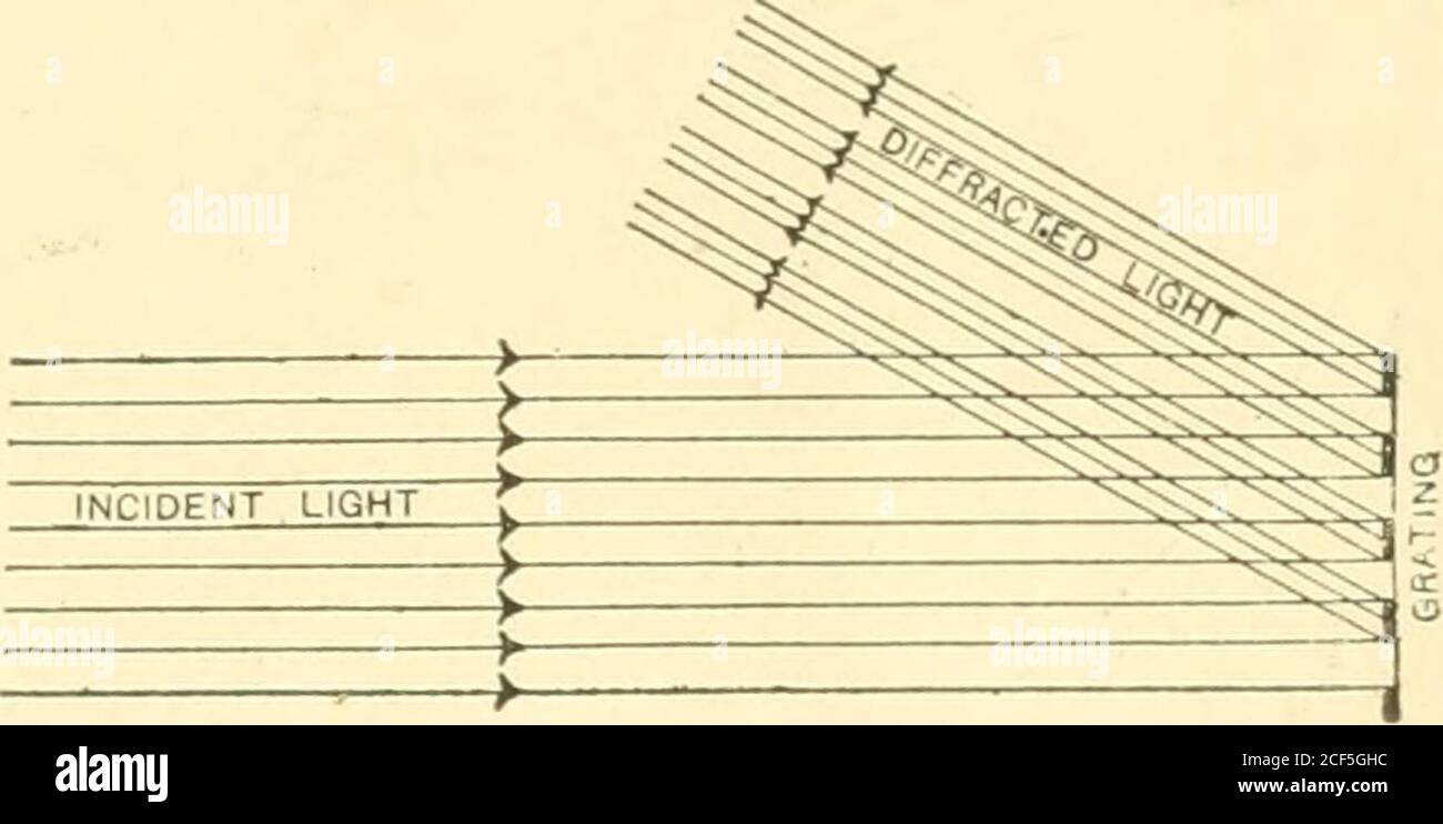 Diffraction grating lines hi-res stock photography and images - Alamy