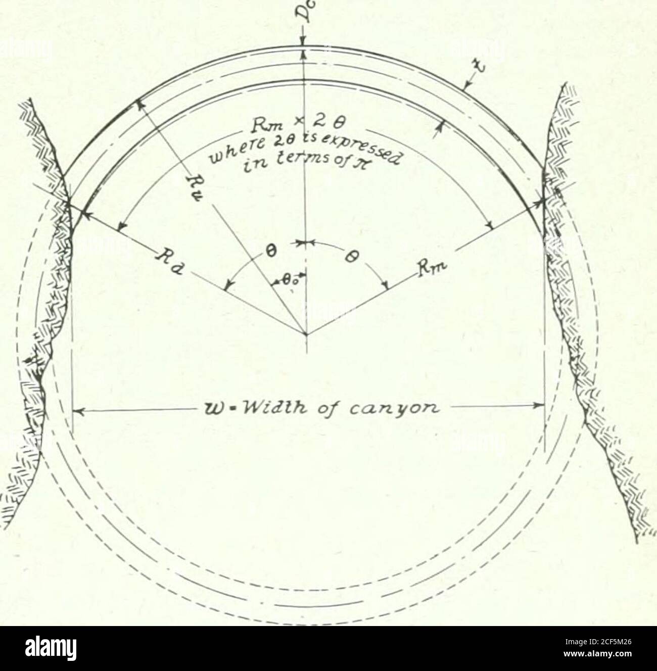 Arch Dam Diagram
