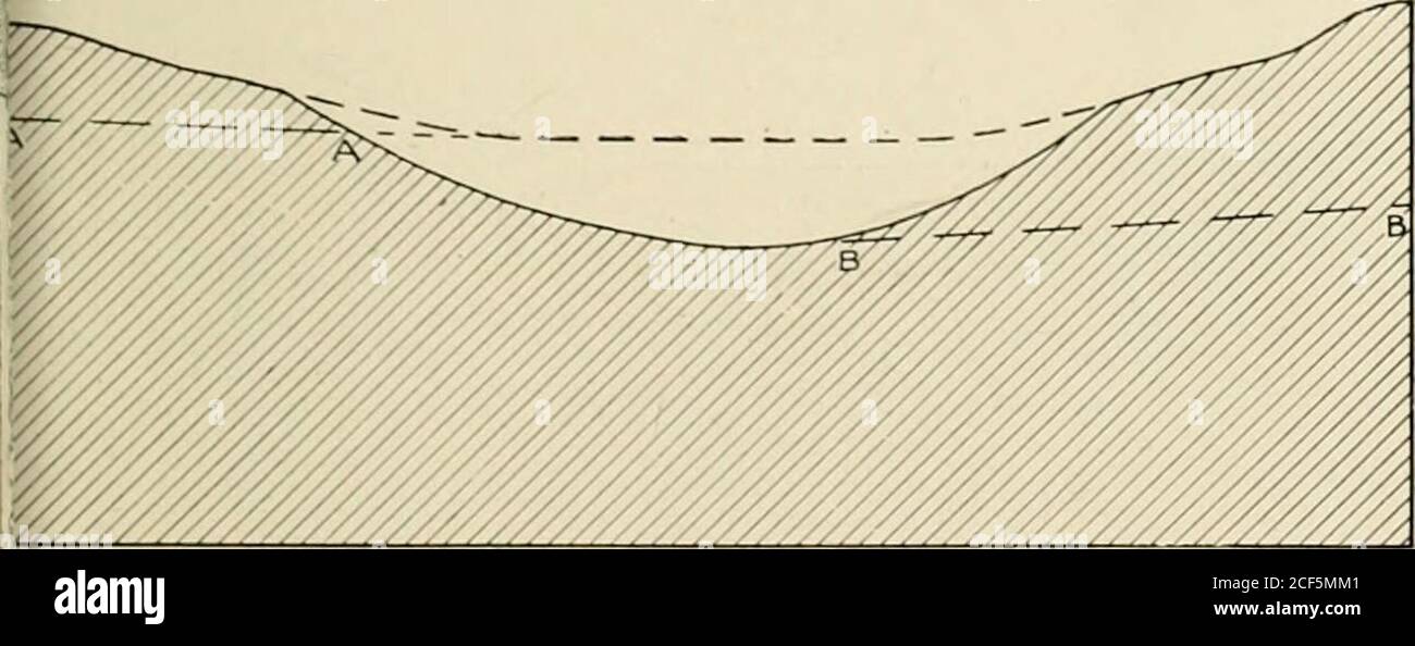 . Guide leaflet. right angles to thedirection of the tilting, have not ...