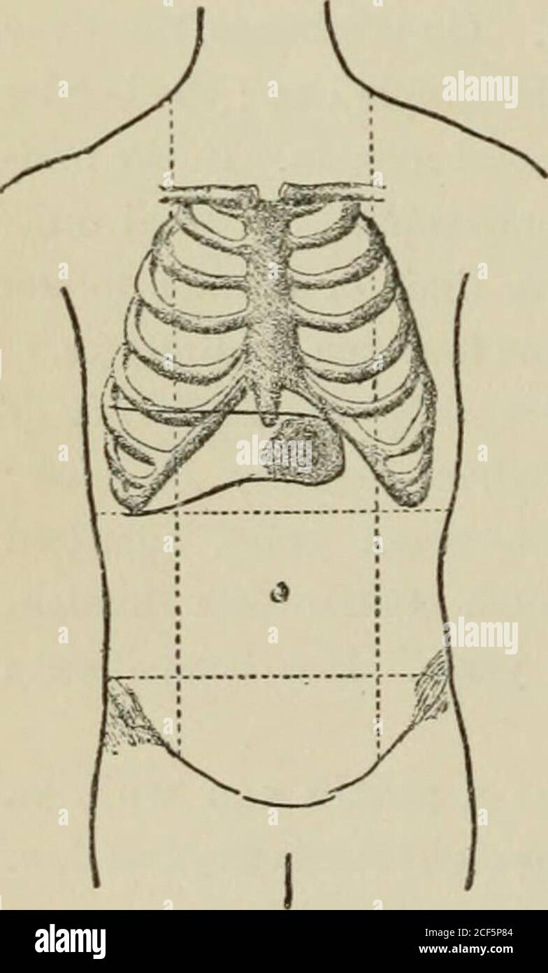 Epigastric pain hi-res stock photography and images - Alamy