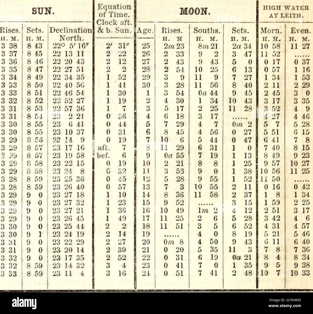 Moon 30 day phases hi-res stock photography and images - Alamy