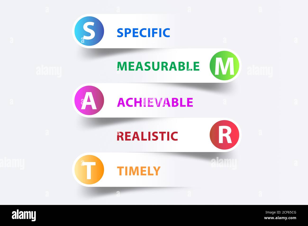 Concept of SMART objectives in the performance management Stock Photo ...