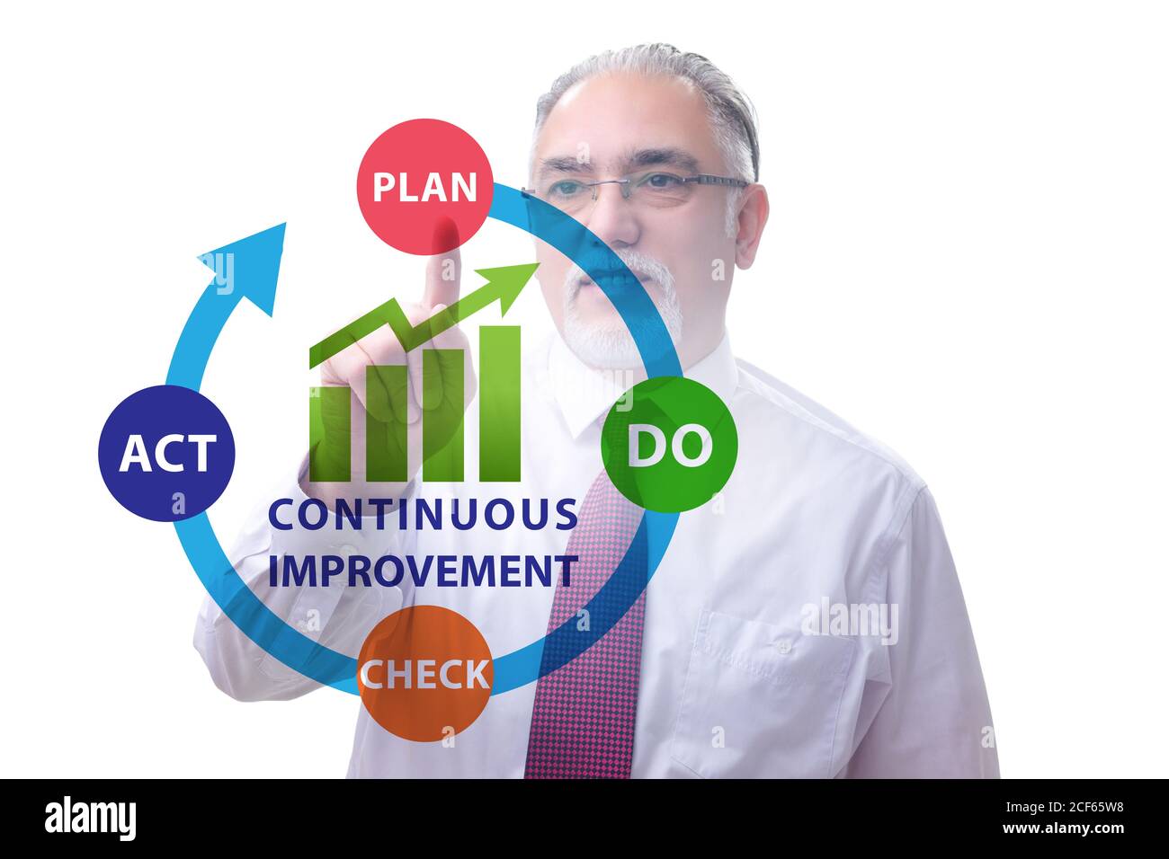 Continuous improvement concept in the business Stock Photo - Alamy
