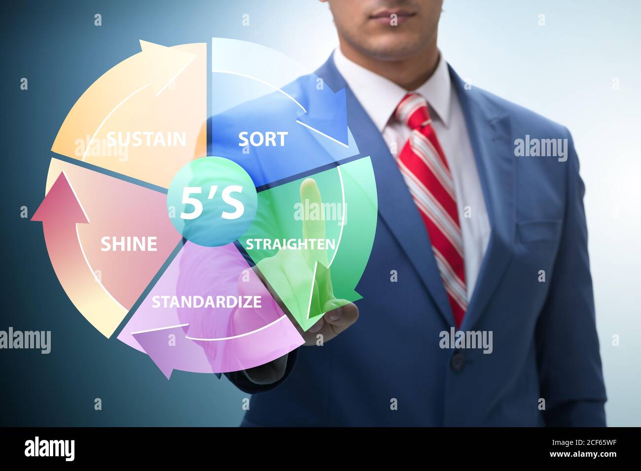 Businessman in the 5S workplace organisation concept Stock Photo - Alamy