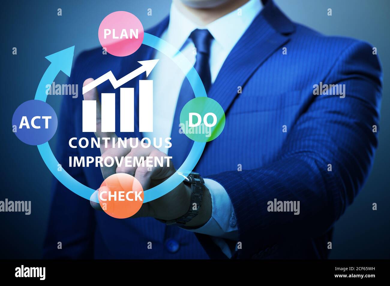 Continuous improvement concept in the business Stock Photo - Alamy