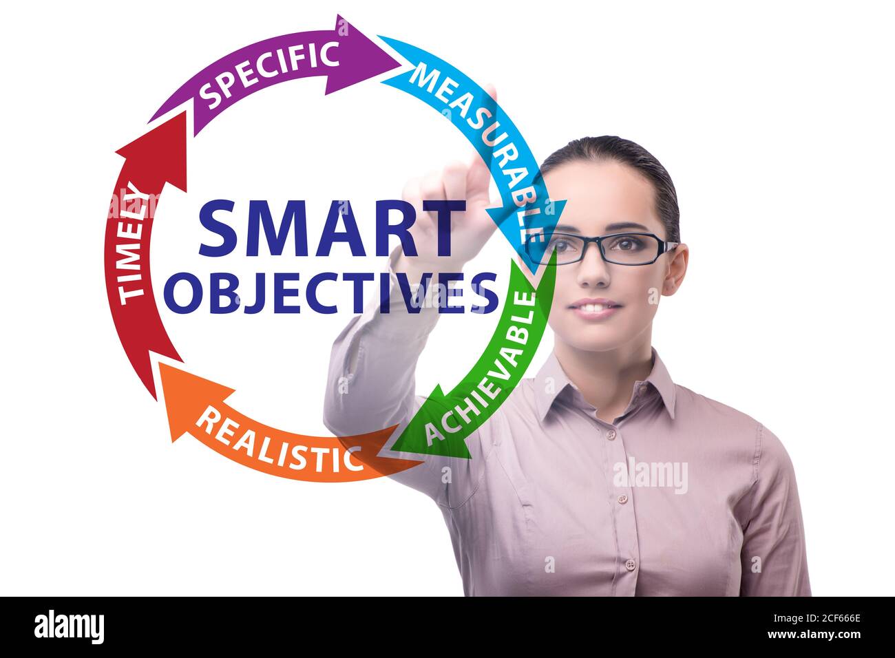 Concept of smart objectives in the performance management Stock Photo ...