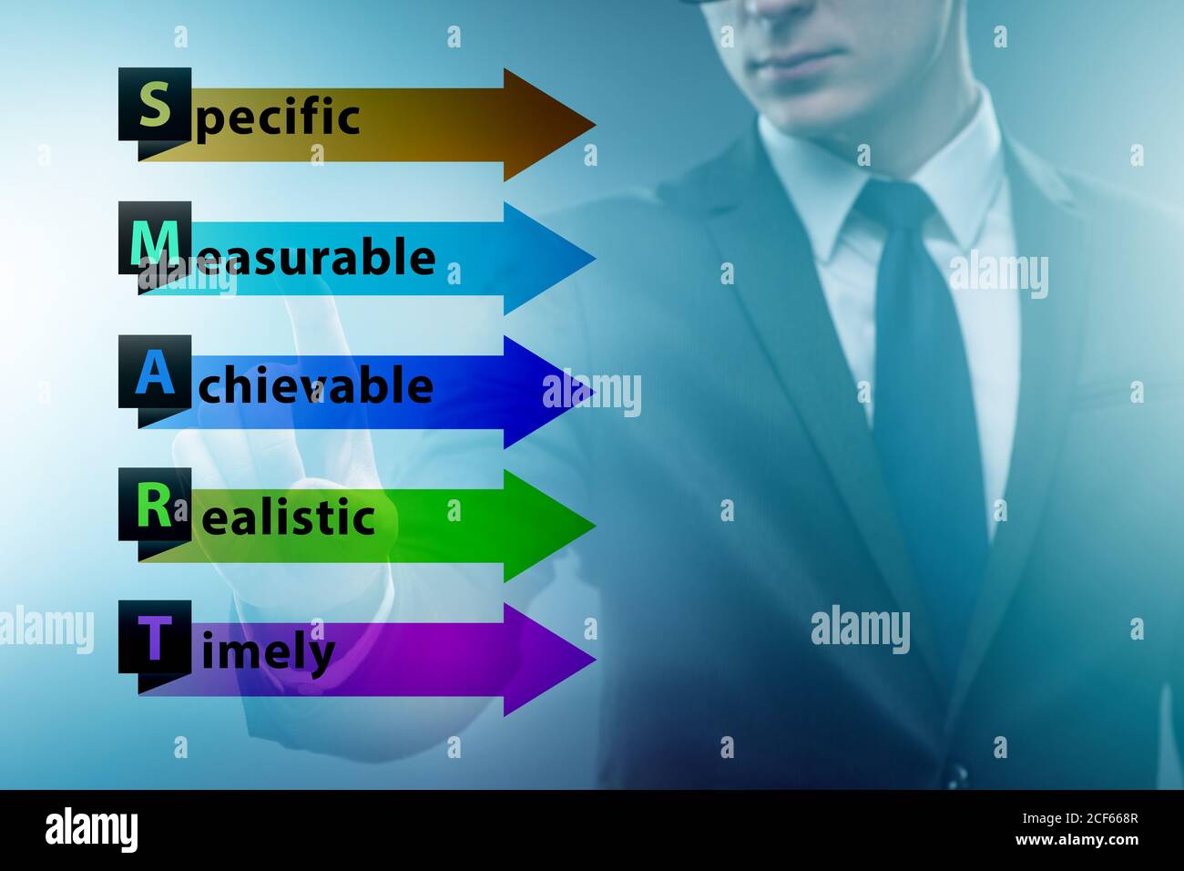 Concept of smart objectives in the performance management Stock Photo ...