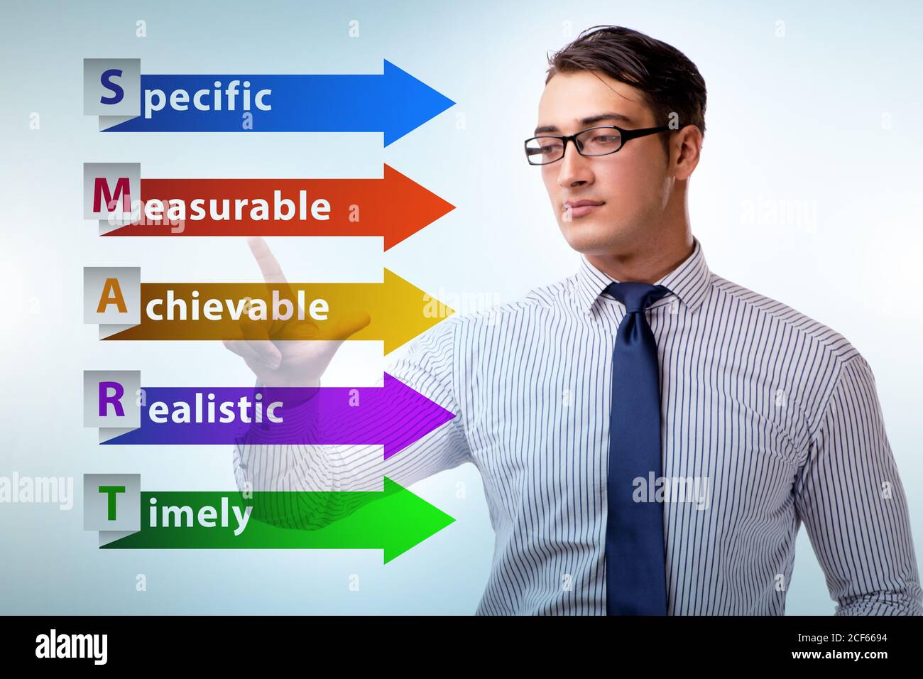 Concept of smart objectives in the performance management Stock Photo ...