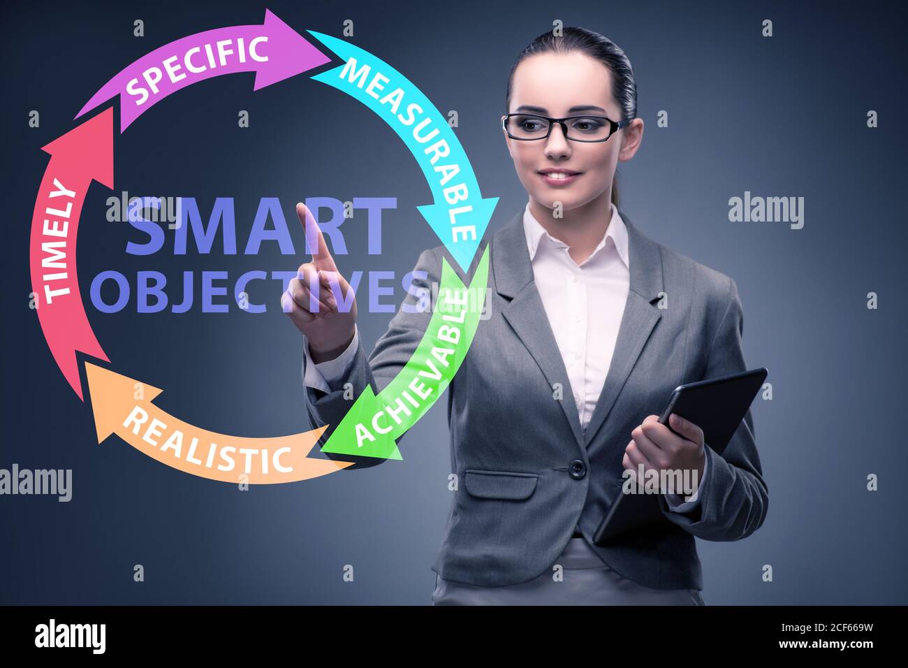 Concept of smart objectives in the performance management Stock Photo ...