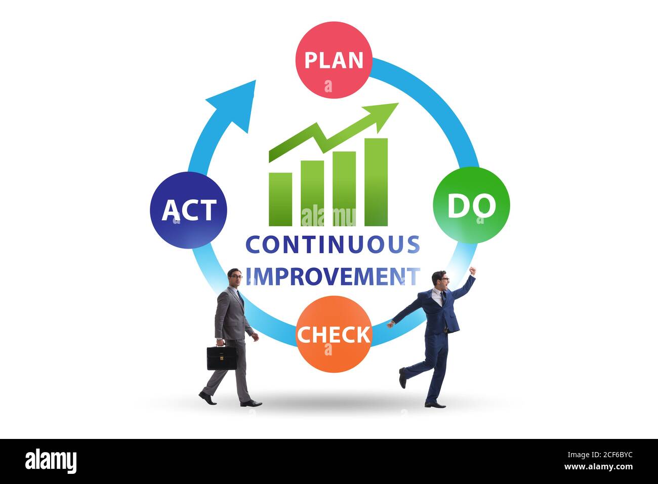 Continuous improvement concept in the business Stock Photo - Alamy