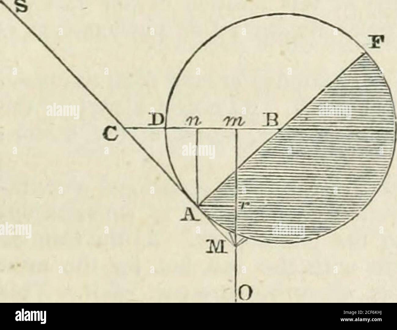 M angles hi-res stock photography and images - Alamy