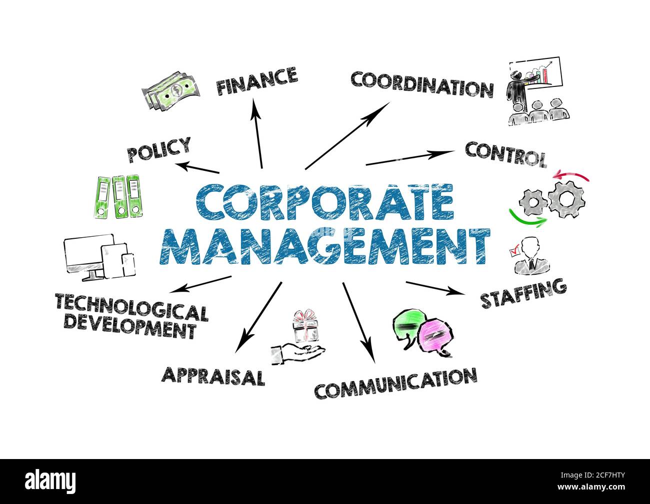 Corporate Management. Policy, Finance, Control and Technological ...