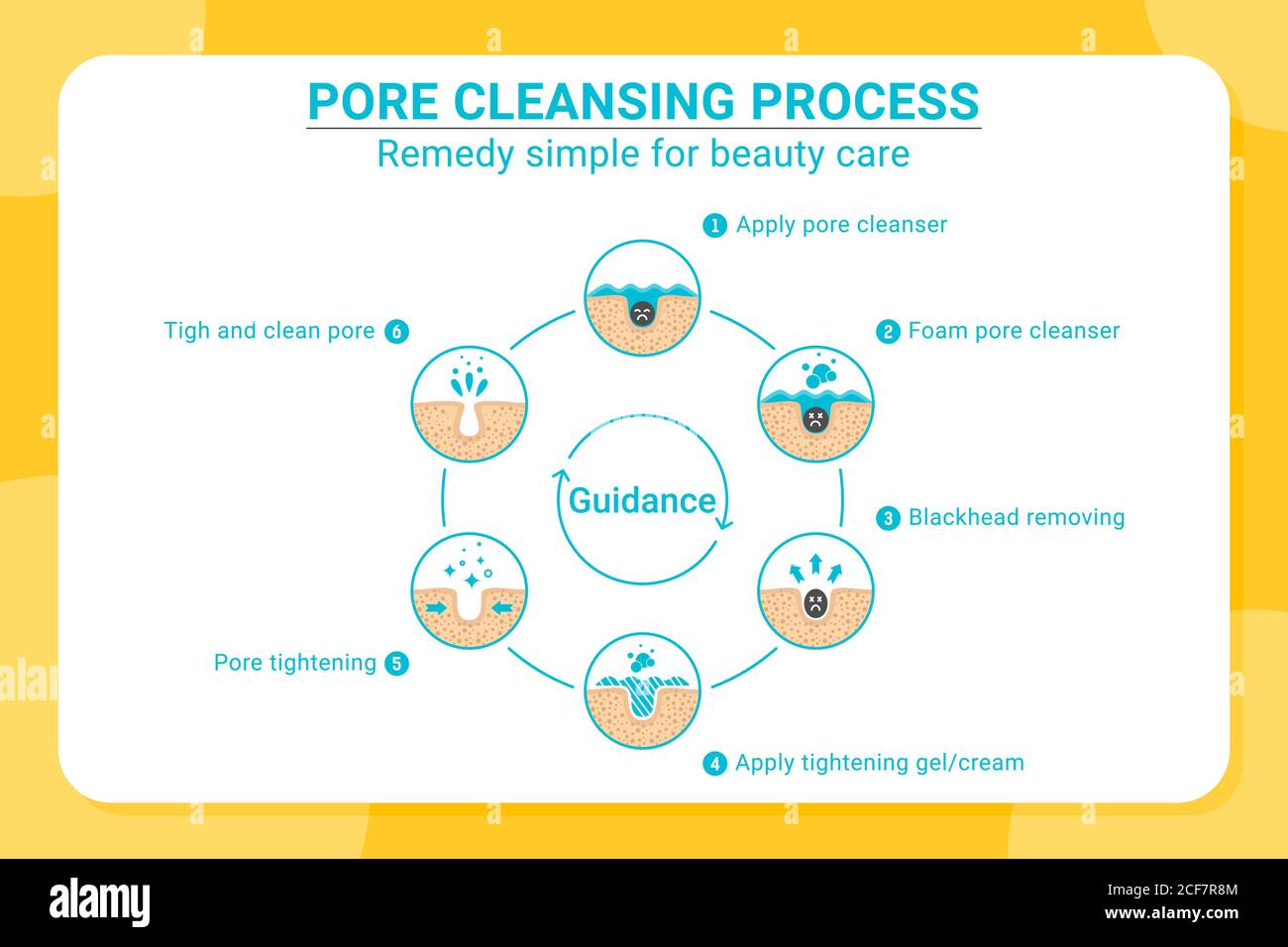 Blackheads removing and pore cleansing process. Pore cleansing process ...